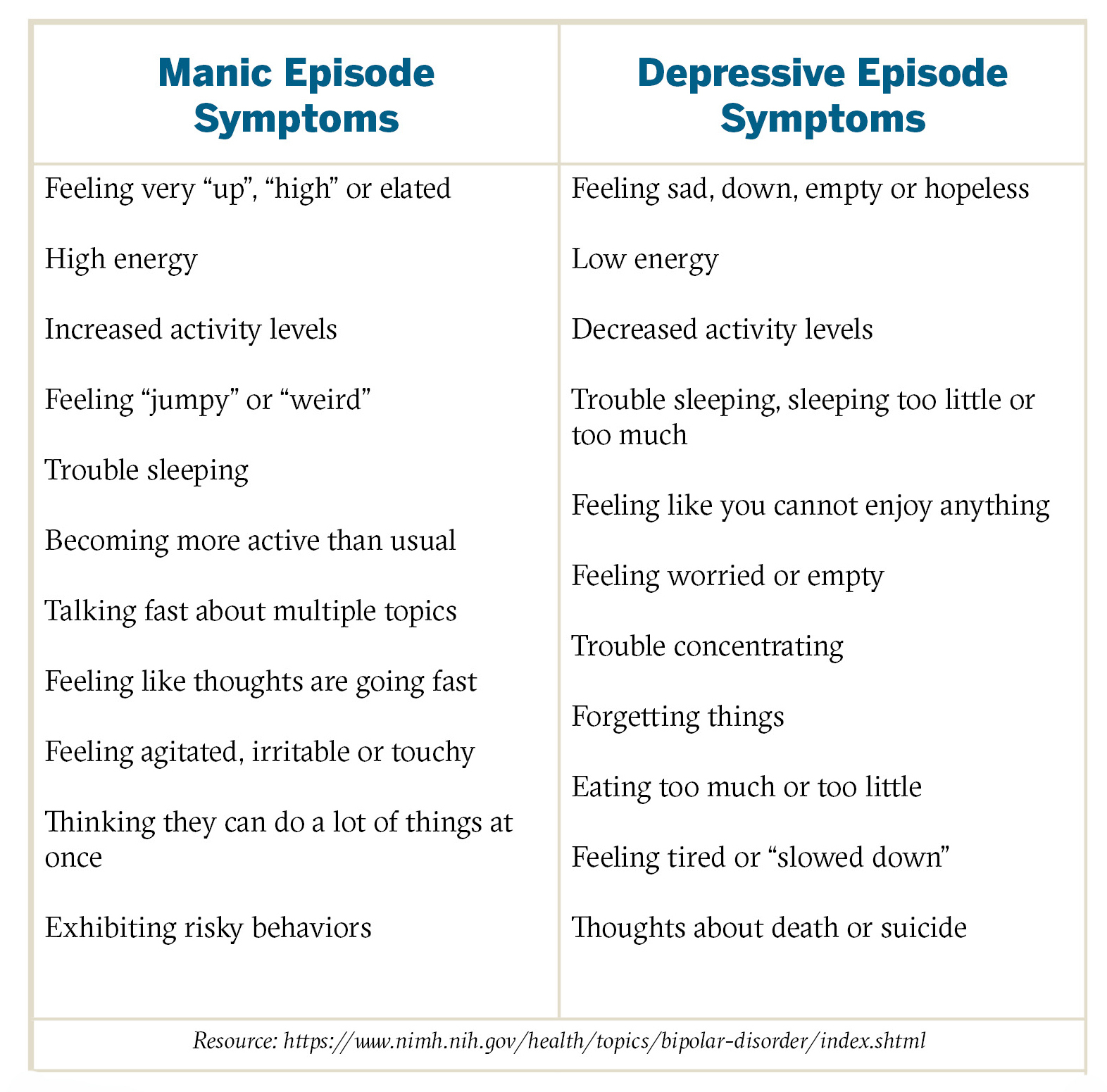 Bi-Polar Intro. – Caryll Contemplates and Creates
